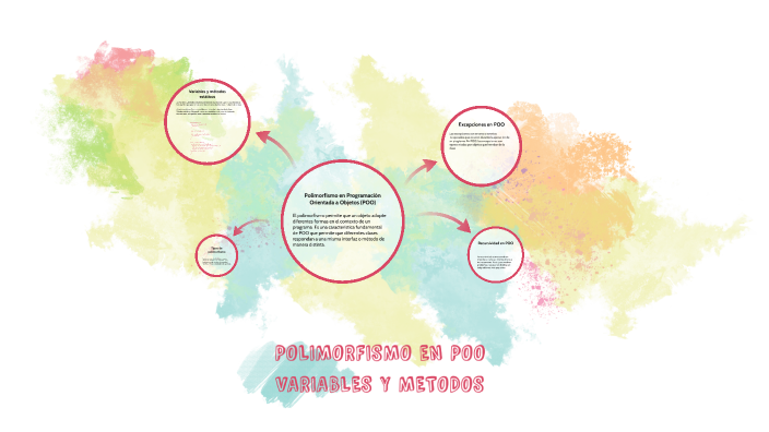 POLIMORFISMO EN POO VARIABLES Y METODOS by Angelo Tobar on Prezi