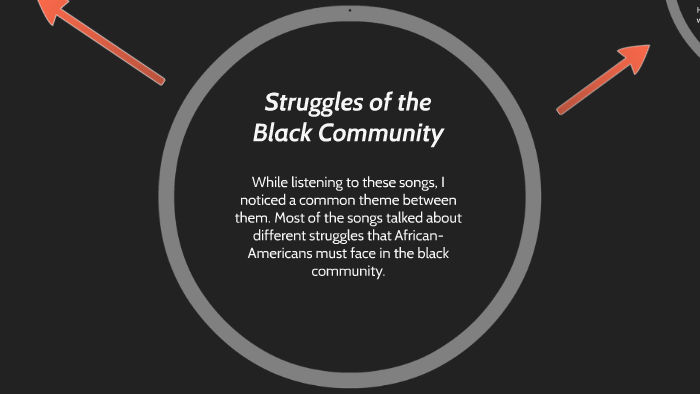 Struggles of the Black Community by Kevin Austin on Prezi