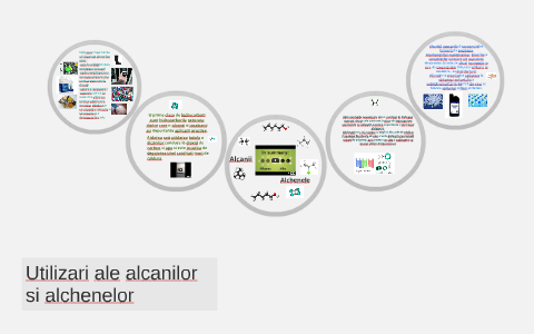 Utilizari ale alcanilor si alchenelor by Nicoleta Rusu on Prezi