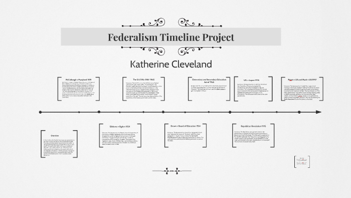 Federalism Timeline Project by Katherine C. on Prezi