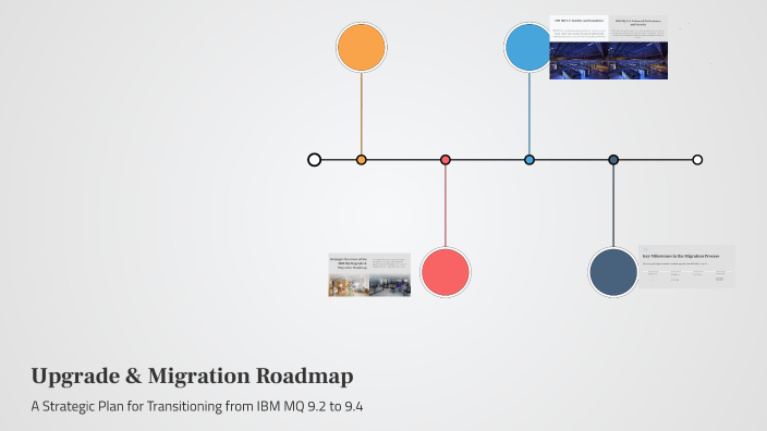 Upgrade & Migration Roadmap by Mai Sbjn on Prezi
