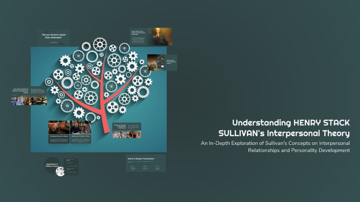 Understanding HENRY STACK SULLIVAN's Interpersonal Theory by Neil ...