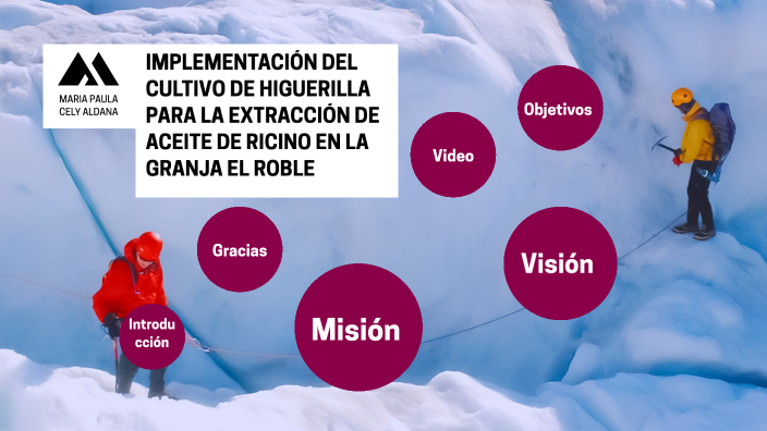 proyecto maria cely by Zarc Zarc on Prezi