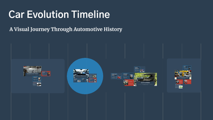 Car Evolution Timeline by eman1120 eman1120 on Prezi
