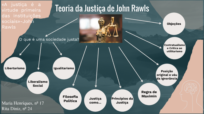 Teoria da Justiça de John Rawls by maria henriques on Prezi