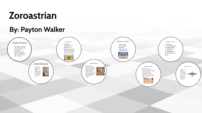Religion Concept Map by Payton Walker on Prezi