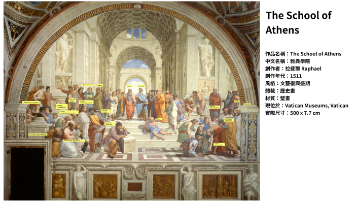 The School of Athens by Shu iron on Prezi