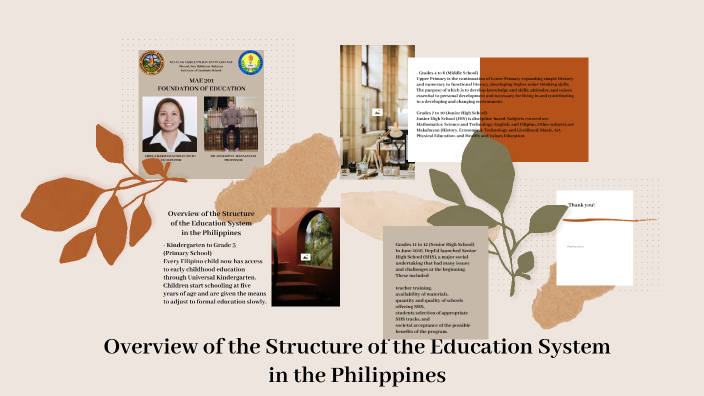 Overview of the Structure of the Education System in the Philippines by ...