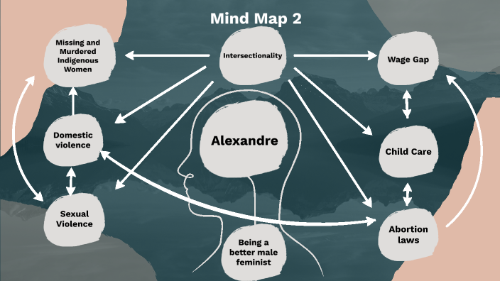 WGST Mind Map 2 by Alexandre Dearborn on Prezi