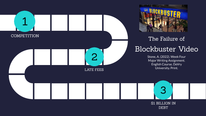 The Failure of Blockbuster Video by Chase Stone on Prezi