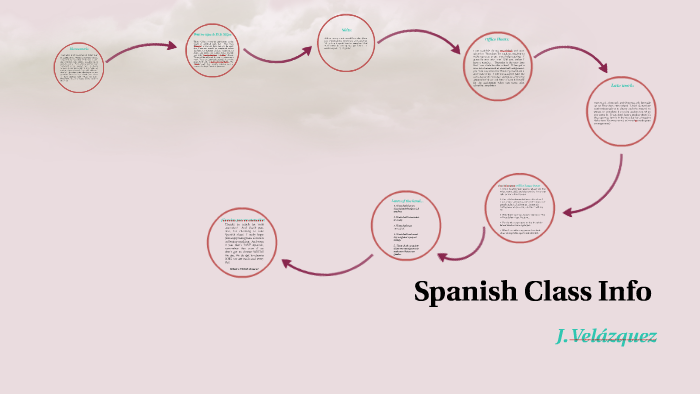 Spanish Class Information by Juanita Velazquez on Prezi