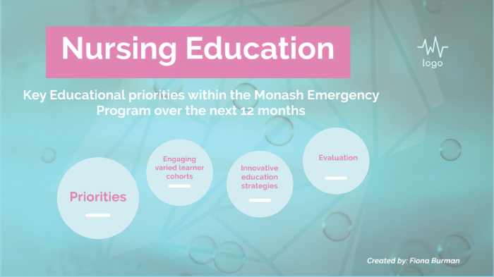 Education Presentation 2019 by Fiona Burman on Prezi