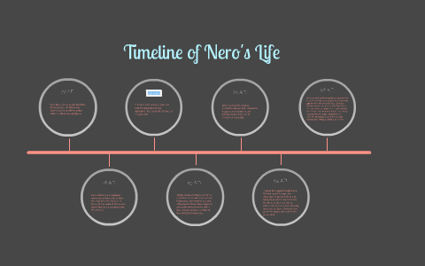 Timeline of Nero's Life by Hannah Kilpatrick on Prezi