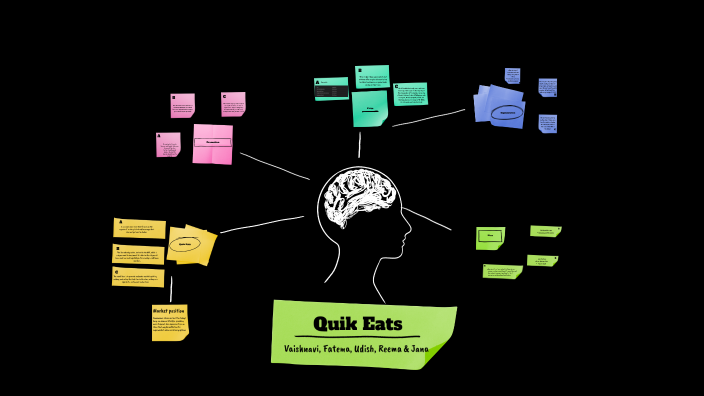 MARK 101 Mind Map by Jana Okour on Prezi