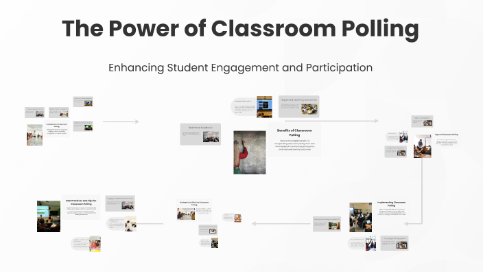 The Power of Classroom Polling by Emileigh Potoski on Prezi