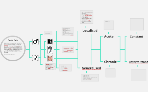 Facial Pain by jessica haslam on Prezi