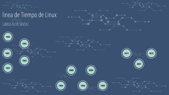 LINEA DE TIEMPO DE LINUX by gabriel felipe sanchez orozco on Prezi