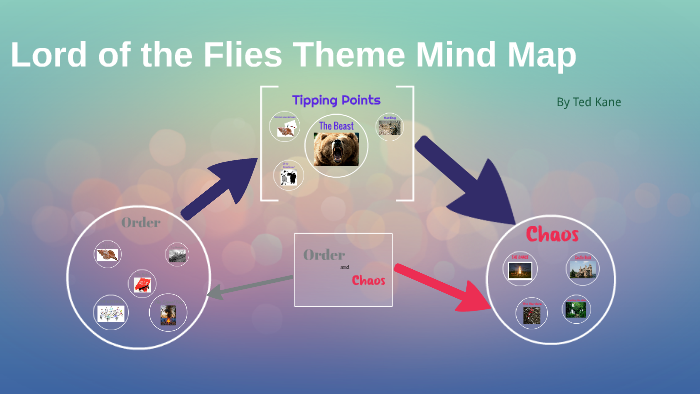 Lord of the Flies Theme Mind Map by ted Kane on Prezi