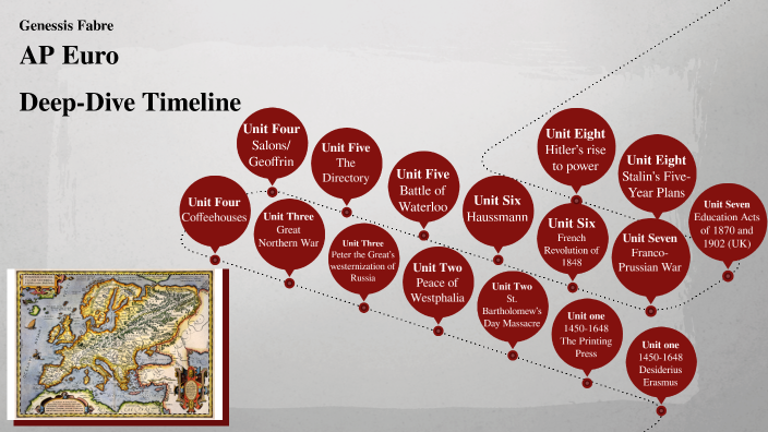 Ap Euro Timeline by GENESSIS FABRE on Prezi