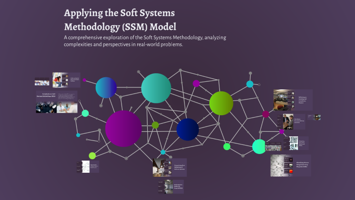 Applying the Soft Systems Methodology (SSM) Model by sahasra ratnayake ...