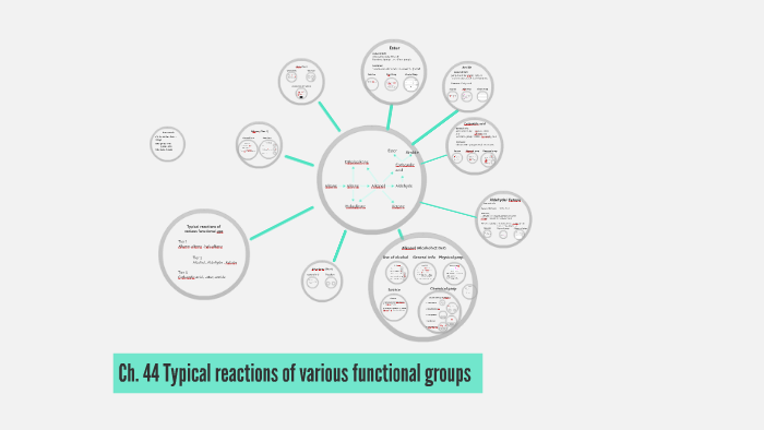Ch. 44 Typical reactions of various functional groups by David Wong on ...