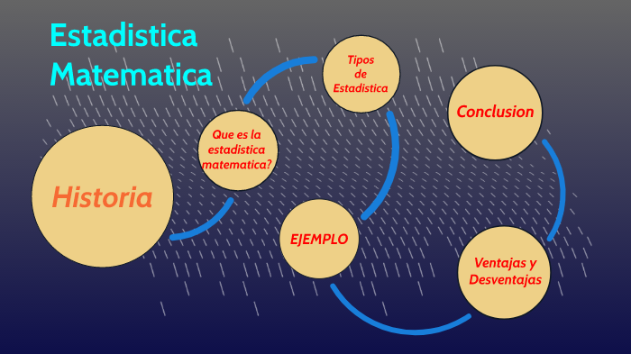 Estadistica Matematica by nathalia larrea on Prezi