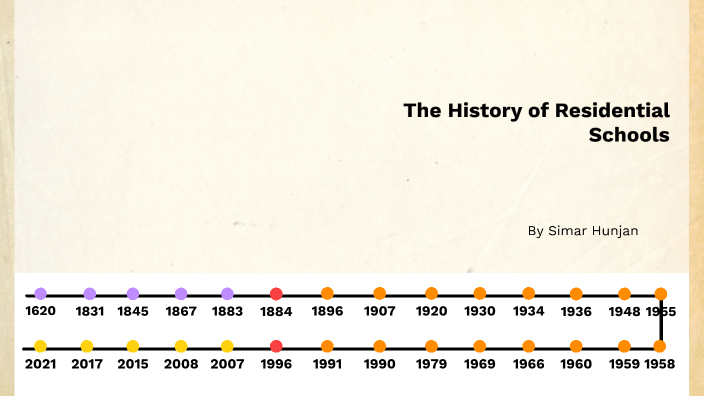 Residential Schools Timeline by Simar Hunjan on Prezi