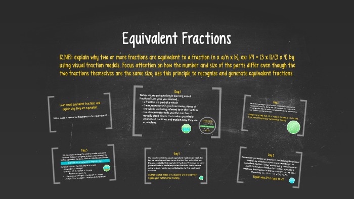 Equivalent Fractions by Savannah Baker on Prezi