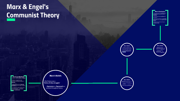 Marx & Engel's Communist Theory by Michael Manholt on Prezi