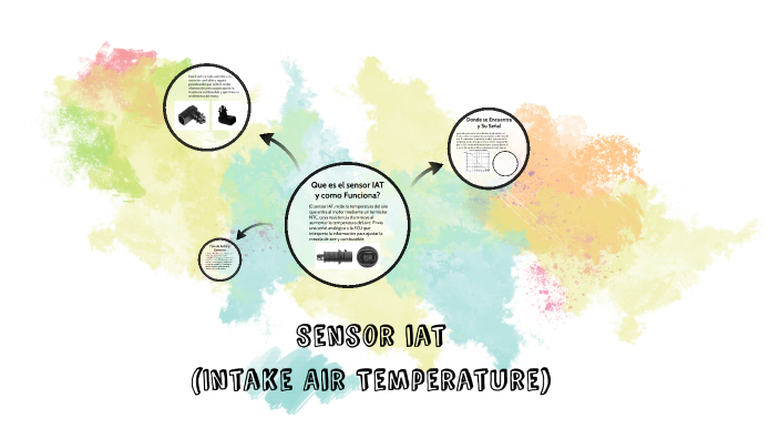 Sensor iat by Gerson Alessandro Mancía Juárez on Prezi