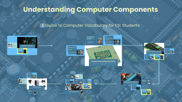 Understanding Computer Components by Grant Wingo on Prezi
