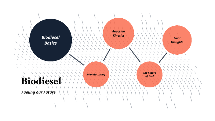 Biodiesel- Fuel our Future by Chelsey Watts on Prezi