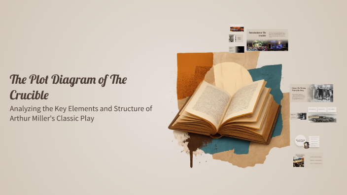 The Plot Diagram of The Crucible by Rylee Wisniewski on Prezi