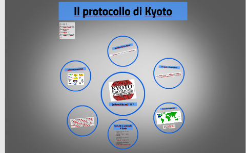 Il protocollo di Kyoto by pier luigi on Prezi