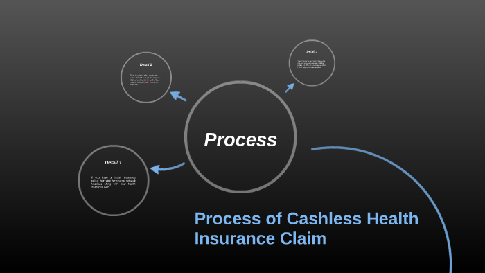 Process of Cashless Health Insurance Claim by Sahil Doshi on Prezi