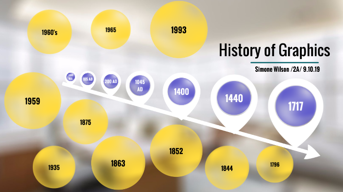 History of Graphics Timeline by Simone Wilson on Prezi