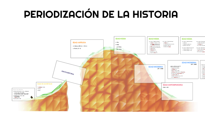 PERIODIZACIÓN DE LA HISTORIA by on Prezi