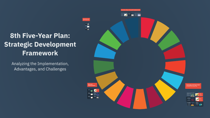 8th Five-Year Plan: Strategic Development Framework by Aalekh Bhatia on ...