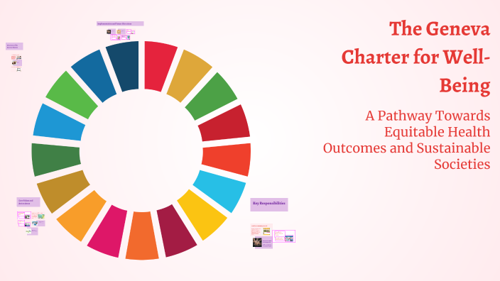 The Geneva Charter for Well-Being by Abhishek Lamsal on Prezi