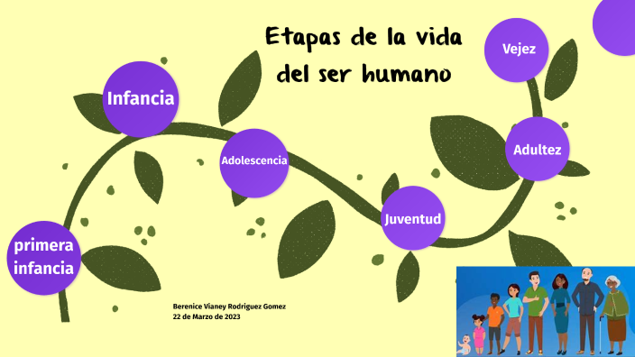 ETAPAS DE LA VIDA by BERENICE RODRIGUEZ on Prezi