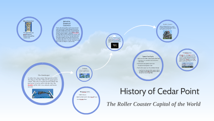 History of Cedar Point by jack pennanen on Prezi