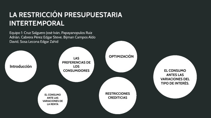 LA RESTRICCIÓN PRESUPUESTARIA INTERTEMPORAL by Edgar Lecona on Prezi LA RESTRICCIÓN PRESUPUESTARIA INTERTEMPORAL by Edgar Lecona on Prezi