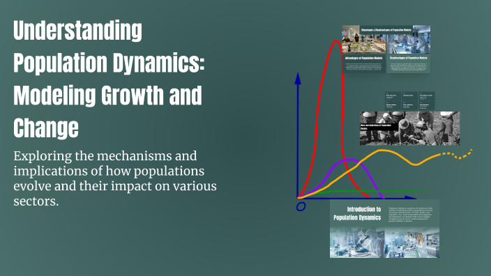 Understanding Population Dynamics: Modeling Growth and Change by ...