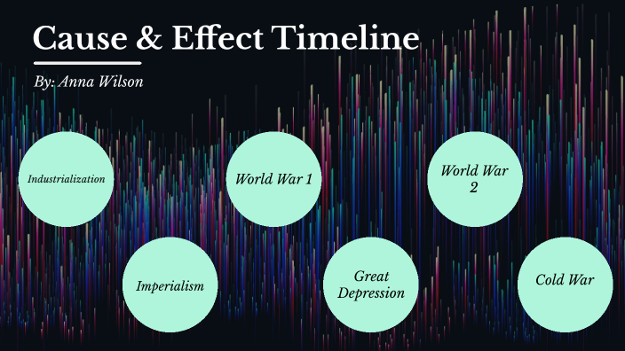 Cause & Effect Timeline by Anna Wilson on Prezi
