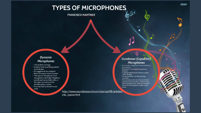 TYPES OF MICROPHONES by Francisco Martinez