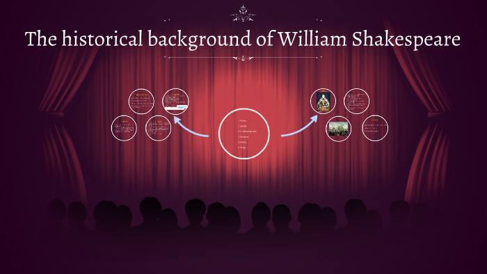 The historical background of William Shakespeare by Fabienne Hartmann ...