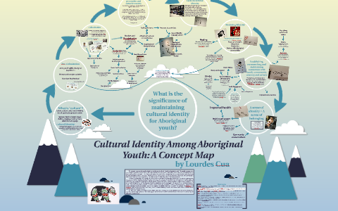 Cultural Identity Among Aboriginal Youth: A Concept Map by Lourdes Cua ...