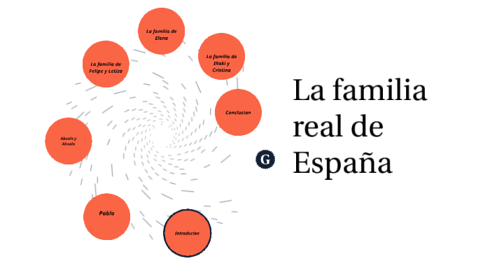 La familia real de España by Aliina Salmen on Prezi