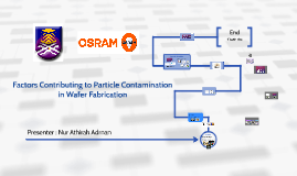Factors Contributing to Particle Contamination in Wafer Fabrication by ...