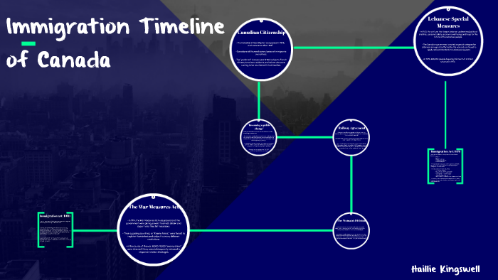 Immigration Timeline of Canada by Haillie Kingswell on Prezi